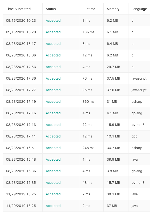 Leetcode 是什麼？誰需要刷題？工程師面試要刷到什麼程度？｜ALPHA Camp Blog